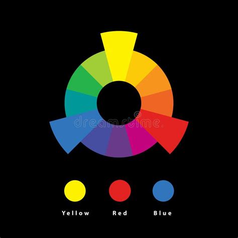 Colors Primary Color Wheel Color Theory Stock Vector Illustration