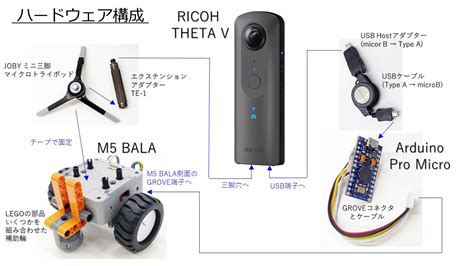m5stack esp32 arduino and ricoh theta plugin camera 360 developer