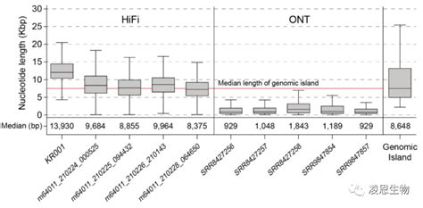 宏基因组组装新概念—cmags 完成图mags 知乎