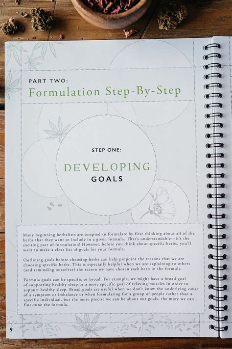 Canna Formulation Workbook Herbal Academy