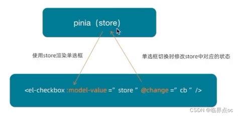前端vue小兔鲜儿电商项目实战day06 小兔鲜儿vue教程 csdn博客