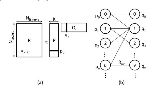 Figure 1 From Navigating The Maze Of Graph Analytics Frameworks Using Massive Graph Datasets