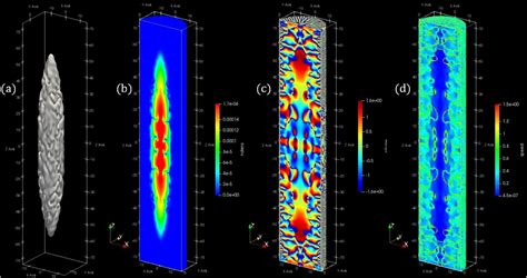 Three Dimensional Analysis Of Vortex Lattice Formation In Rotating Boseeinstein Condensates