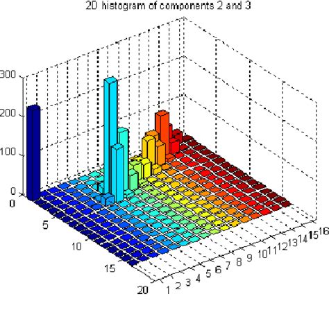 Figure 2 From Object Tracking With Occlusion Handling Using Mean Shift