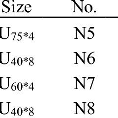The Utilization Matrix Scale Download Table