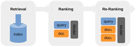 Deep Learning In Information Retrieval Part I Introduction And Sparse