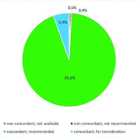 Flow Chart Of Patient Case Selection Process Download Scientific Diagram