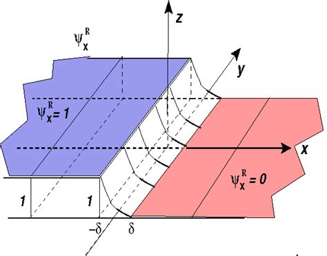 Figure 1 From The Generalized Product Partition Of Unity For The Meshless Methods Semantic Scholar