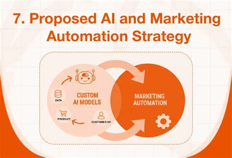 Best Ai And Marketing Automation Strategy For Businesses