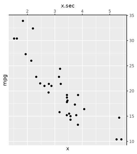 Position Guides • Ggh4x