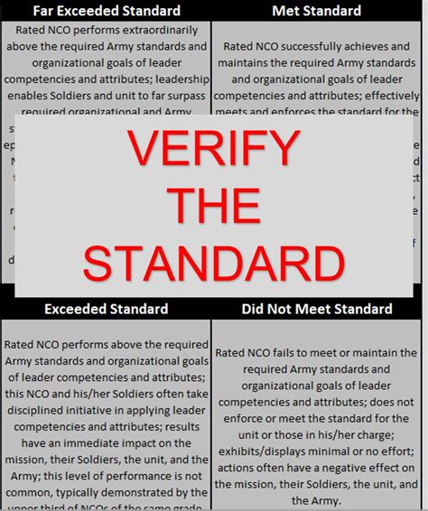 1000 Army NCOER Bullets By Topic NCOER Tracker NCO Evaluation Report Basic V1 0 Etsy