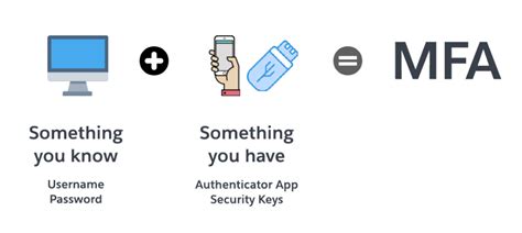 Salesforce Multi Factor Authentication Mfa Requirement Explained Dydc