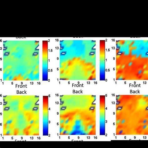 Plots Of The Values Of H Bottom Row And Pks Top Row In Different