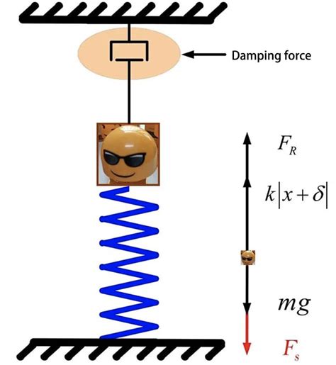 Natural Frequency Vs Resonant Frequency Difference Explained Machinemfg