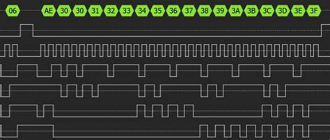 AM6421 OSPI Frame Is Split Processors Forum Processors TI E2E Support Forums