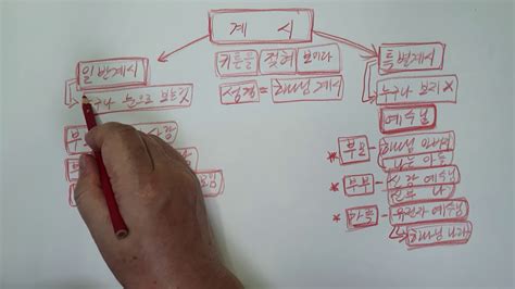 나는 누구인가일반계시와 특별계시 Youtube