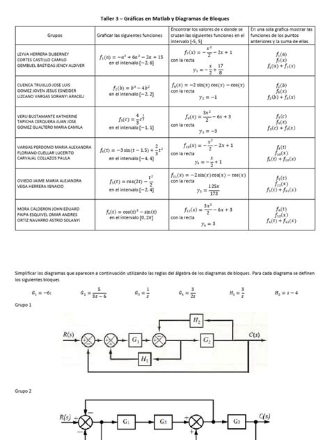 Taller 3 Matlab Y Diagramas De Bloques Pdf