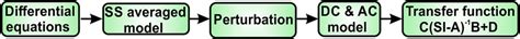 Process Flow For Deriving Transfer Function 9 Download Process Flow For Deriving Transfer Function 9 Download