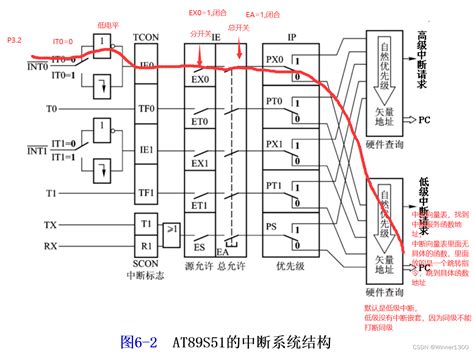 51单片机中断函数讲解及外部中断举例 csdn博客