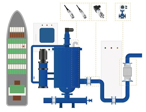 Ballast Tank Monitoring Microsensor