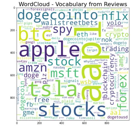 GitHub Navyabhat Technocolabs Prediction
