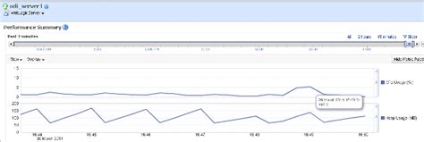 ODI JDBC Variable Binding 500 Performance Gains Array Fetch Size Batch Update Size Row