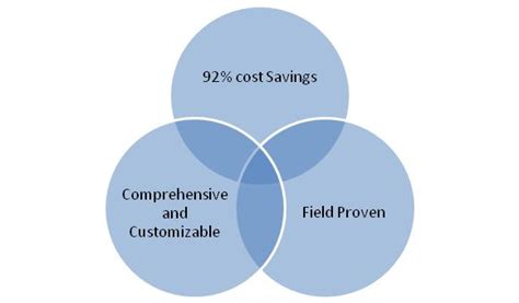 Effective Data Management Methodology Ewsolutions Effective Data Management Methodology Ewsolutions