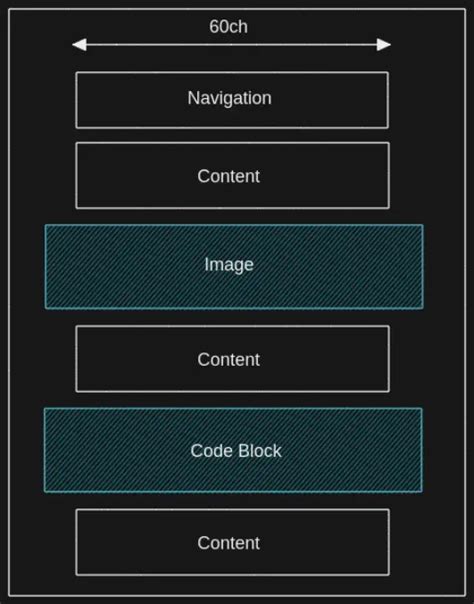 Create A Markdown Blog Using Nextjs