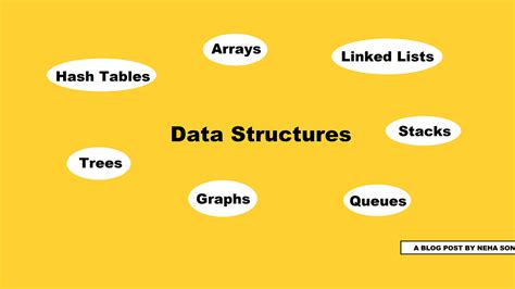 Data Structure In Java Script Nivethika Sivakumar Medium