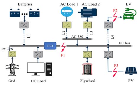Fault Detection In A Single Bus DC Microgrid Connected To EV PV Systems And Hybrid Energy