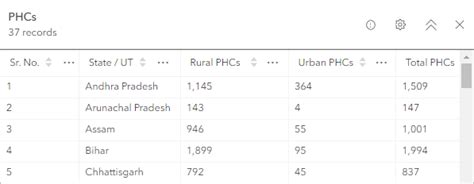 Join A Table To A Feature Layer In Arcgis Online Documentation
