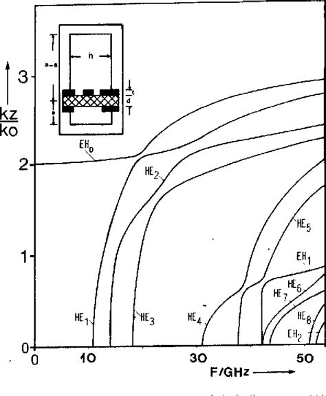 Figure 4 From A Modified Mode Matching Technique And Its Application To