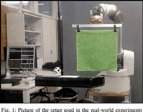 Figure 1 From Model Predictive Control For Dynamic Cloth Manipulation Parameter Learning And