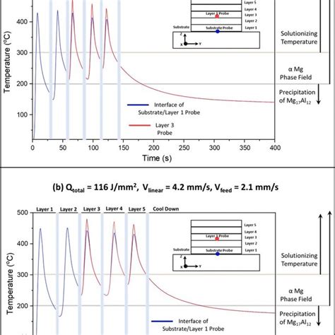 Schematics Of Multi Layer Computational Model Methodology Adopted In