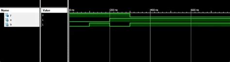 Verilog Program For Nand Gate Vlsi Modeling