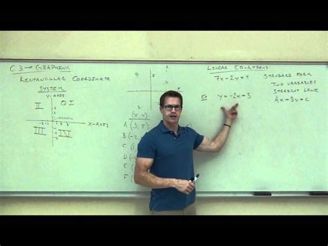 free video intermediate algebra lecture a brief review of graphing