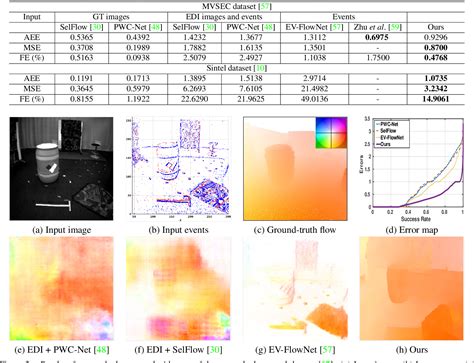 Single Image Optical Flow Estimation With An Event Camera