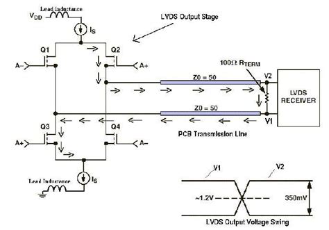 Low Voltage Differential Signaling Gives A D Converters Higher Sample Rates EDN