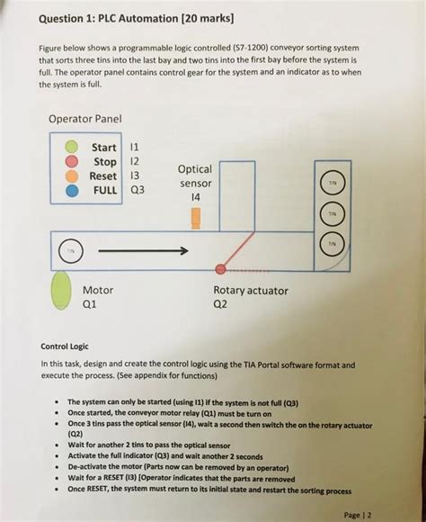solved plc i o byte addresses figure below shows a