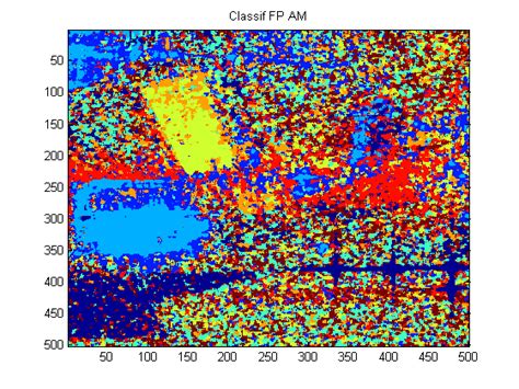 wishart classifier with fpe arithmetical mean and wishart distance