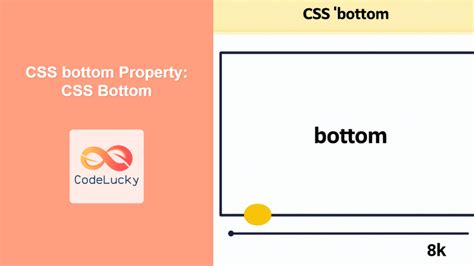 Css Bottom Property Css Bottom Codelucky