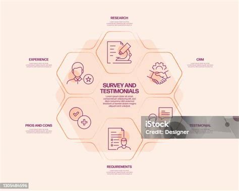 설문 조사 및 평가 관련 프로세스 인포그래픽 템플릿 프로세스 타임라인 차트 선형 아이콘이 있는 워크플로 레이아웃 Brand Name Online Messaging
