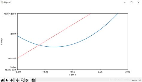 【莫烦python】matplotlib学习笔记（一）matlplotlib轴从1开始 Csdn博客