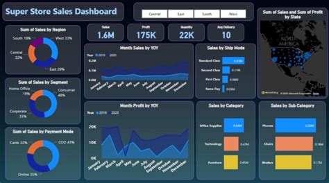 Do Qualitative Analysis And Visualization In Powerbi By Hamza1analyst1