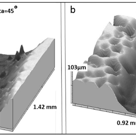 Track Profiles Of Ti 3 Sic 2 Tic Composite Coatings A Before