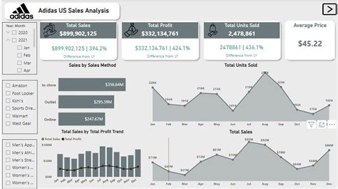 Mohamed Mokhtar On Linkedin Adidas Excel Powerquery Powerbi 12 Comments