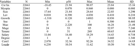 Variable Descriptive Statistics Results Download Scientific Diagram