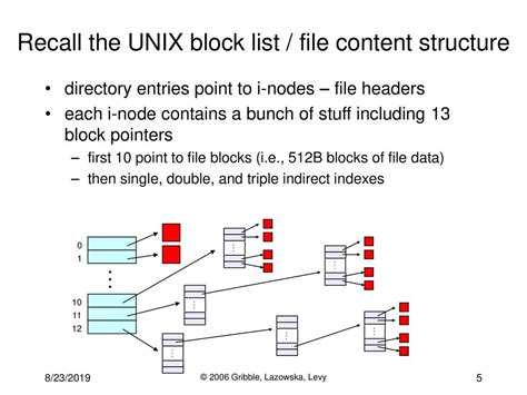 cse 451 operating systems winter module 15 bsd unix fast file system
