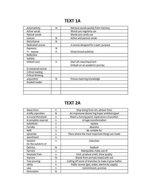 wordlist from reading pdf