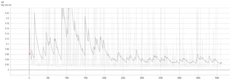 Explanation Of The Segmentation Parrameters · Issue 228 · Yangyanli Pointcnn · Github